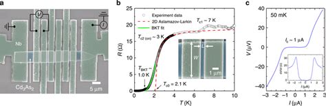 characterization of nb cd3as2 nb josephson junctions a an sem picture download scientific