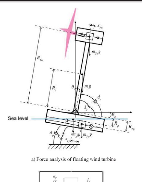 figure 2 from active structural control of floating wind turbine with multi tmd based on lqr