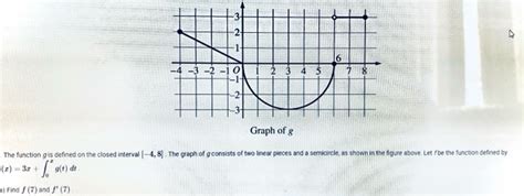 solved 2 10 3 4 5 31 graph of g the function is
