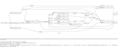 github nisha b rajput rtl design using verilog with sky130 technology