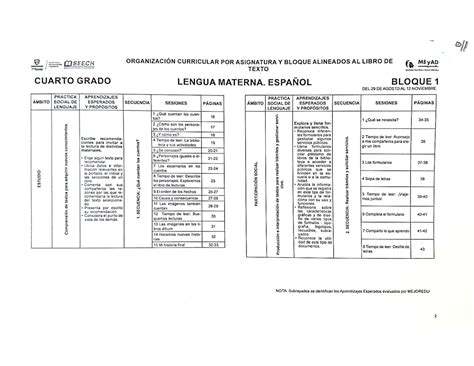 Dosificación Anual Cuarto Grado 2022 2023 Los Materiales Educativos