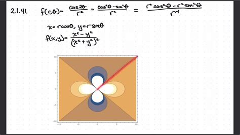 solved a cubic polar bèzier curve is the unique parametrized cubic polar function r t θ t