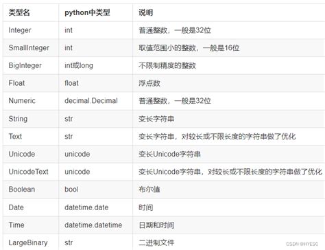 flask sqlalchemy的安装使用 一对多 多对多join查询 sqlalchemy join 多条件 csdn博客