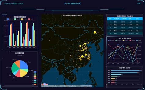 数据大屏vue3 ts axios mockjs datav echarts 站长快讯 主机测评