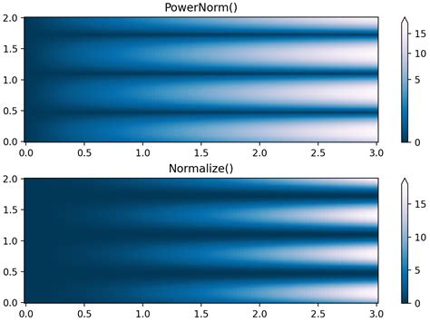 colormap normalization — matplotlib 3 9 2 documentation