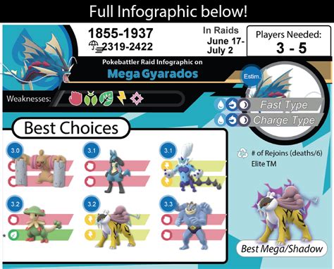 Mega Gyarados Raid Guide Pokemon GO Pokebattler