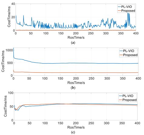 remote sensing free full text lidar visual inertial odometry based on optimized visual point