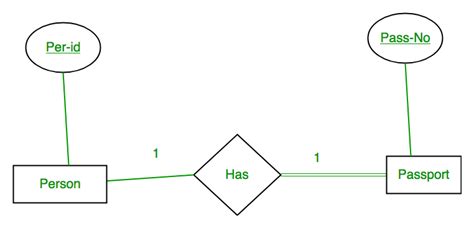 entity relationship diagram to relational schema wiring site resource