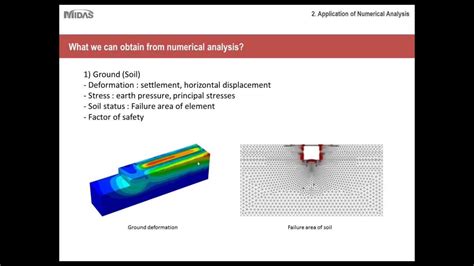 The Integration Of Finite Element Analysis In Geotechnical Design