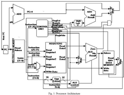 figure 1 from a fastest risc processor using convolution method semantic scholar