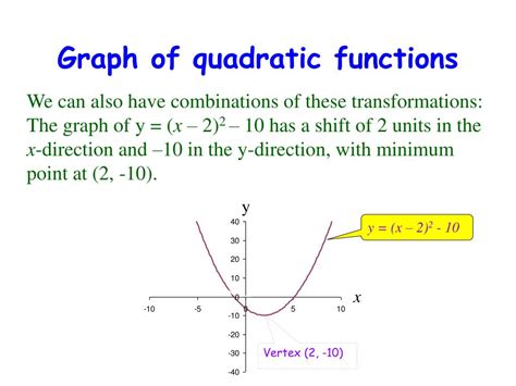 Ppt Graph Of Quadratic Functions Powerpoint Presentation Free