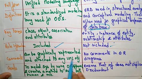 difference between class diagram and er diagram varia
