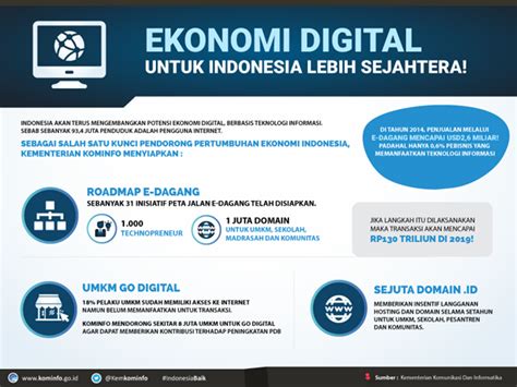 Digitalisasi UMKM Pemerintah Targetkan 30 Juta Pelaku ItWorks