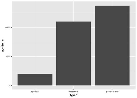 Ggplot2 Is There An R Function For Plotting Three Columns In Ggplot