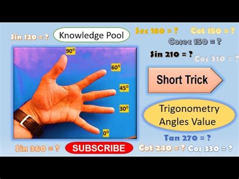 Short Trick To Remember Trigonometry Values Trigonometry Shortcut
