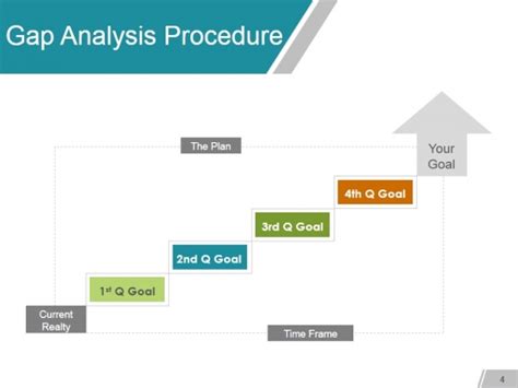 Gap Analysis Methods And Models Ppt PowerPoint Presentation Complete