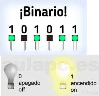 Qué es el sistema binario concepto y ejercicios Platzi