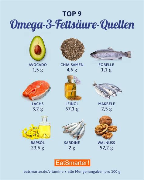wichtigsten Vitamine im Überblick Ernährung Gesunde ernährung