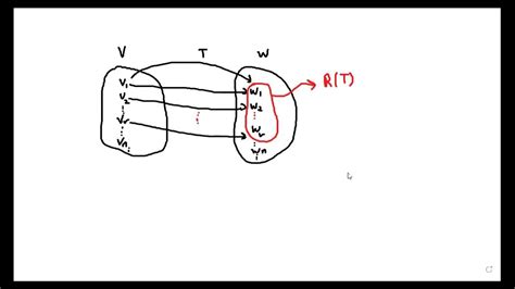 kernel and range of linear transformations youtube