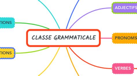 CLASSE GRAMMATICALE MindMeister Carte Mentale