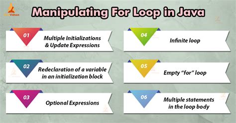 java for loop an ultimate guide to master the concept techvidvan