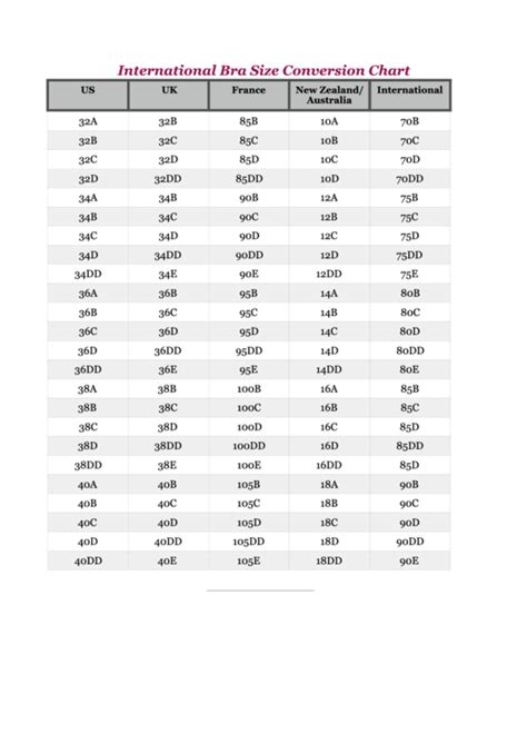 British Bra Size Conversion Chart