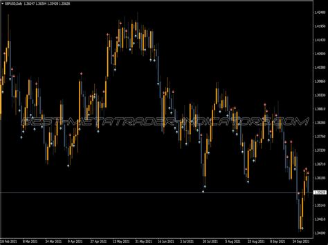 Wrb Hidden Gap Indicator Top MT4 Indicators Mq4 Ex4 Best