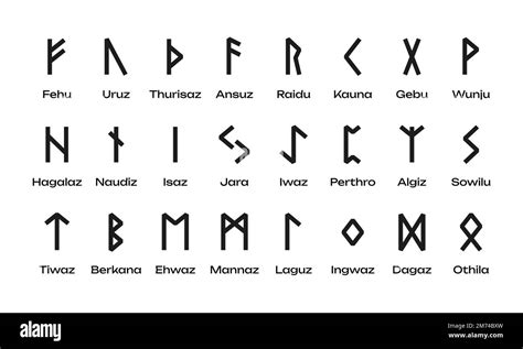 Runas nórdicas Alfabeto de futhark rúnico escandinavo antiguo vikingo