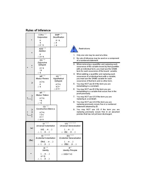 rules of inference pdf metaphilosophy formalism deductive