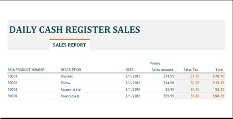 Free Daily Sales Report Excel Template 1 PROFESSIONAL TEMPLATES