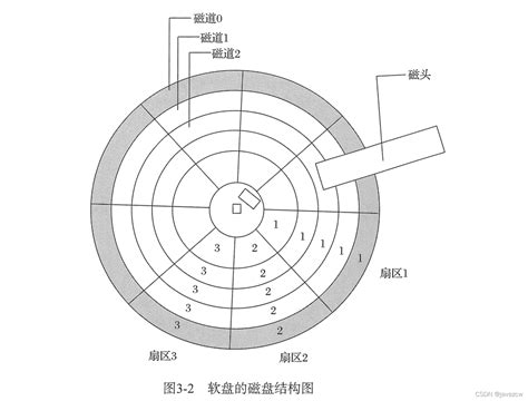 bootloader引导启动程序 怎么在windows虚拟机系统上完成bootloader csdn博客