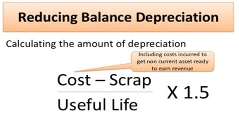 Reducing Balance Method For Calculating Depreciation Qs Study