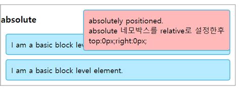 CSS Position Static Relative Absolute Fixed Sticky