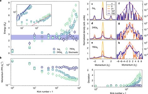 observing the interaction induced emergence of quantum chaos a energy download scientific