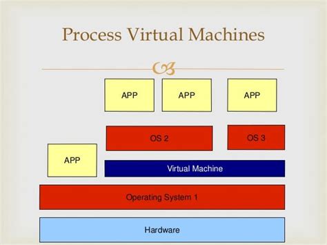 What Is A Virtual Machine Vm And How To Creat And Use Mobilityarena
