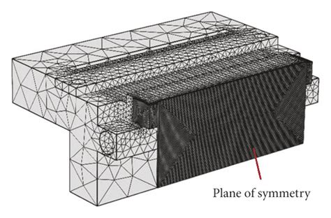 meshing and mass distribution a finite element mesh generation and download scientific