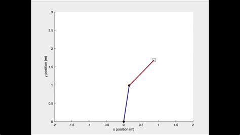 cubic trajectory animation matlab youtube