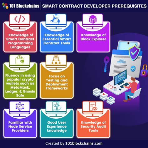 Smart Contracts Skill Path Explore Your Options 101 Blockchains