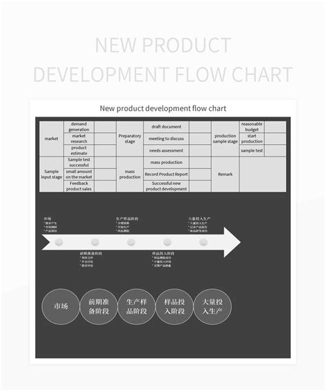 New Product Development Flow Chart Excel Template And Google Sheets