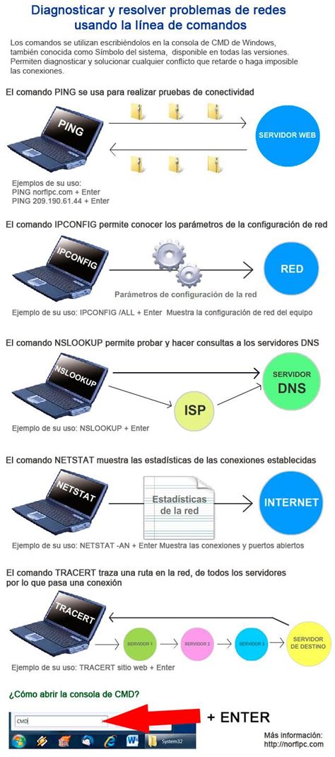 Cómo SOLUCIONAR PROBLEMAS de CONEXIÓN de Telcel RÁPIDO