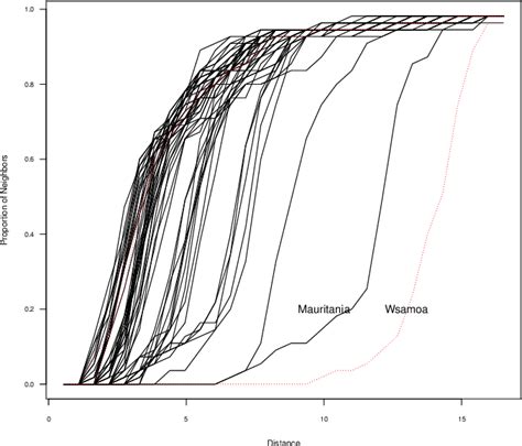 figure 4 from graphical method using neighborhoods for detecting outliers 1 semantic scholar