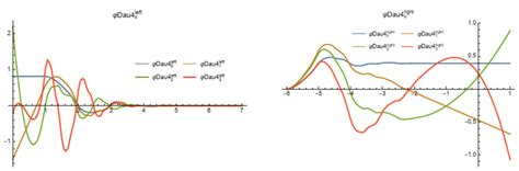 multiresolution analysis of l2 [a b] ⊂ r others truncated scale functions and wavelets