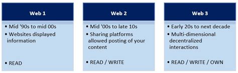 What Is Web And Do I Need To Worry About It
