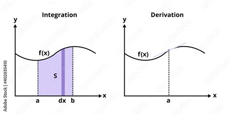 Vektorová grafika Vector set of graphs with the demonstration of