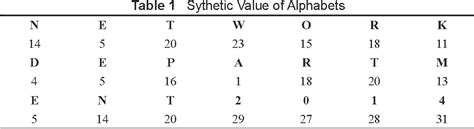 table 1 from hybrid encryption decryption technique using new public key and symmetric key