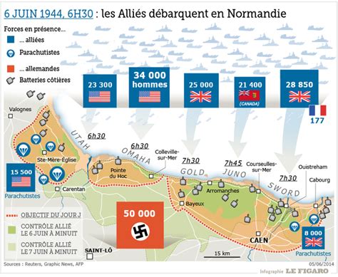 Plages du Débarquement en Normandie notre guide de voyage