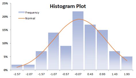 Kernel Density Estimation KDE Plot Help Center