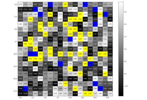 Python Get Colormap Rgb Value After Setunder And Setover Calls Stack Overflow