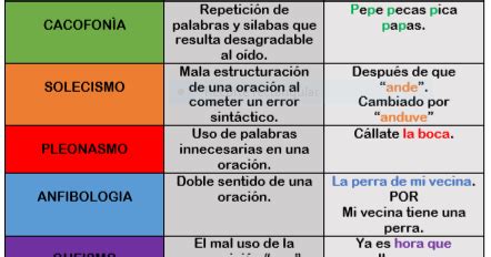 Vicios Del Lenguaje Vicios Del Lenguaje