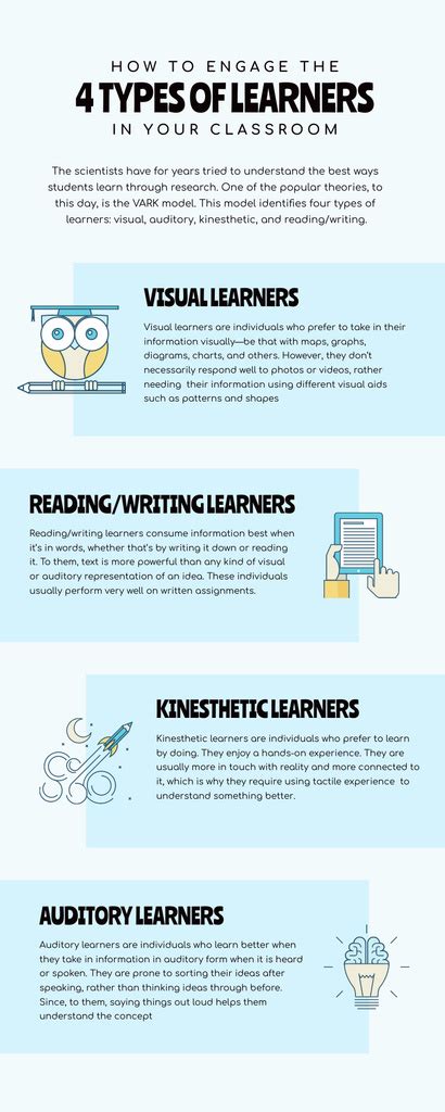 Types Of Learners Online Infographic Template Vistacreate